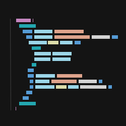 Deep Default Dark+ VScode Theme - Visual Studio Marketplace